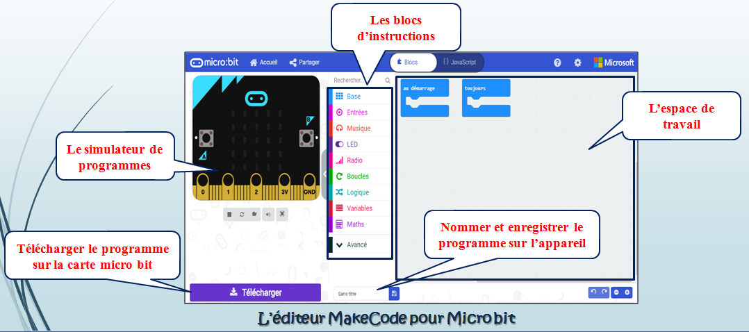 9 ème 2 L'éditeur Makecode pour programmer la carte micro bit