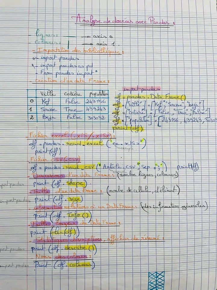 Bac Econmie et Gestion Informatique Résumé Info - Bac Eco 2024،