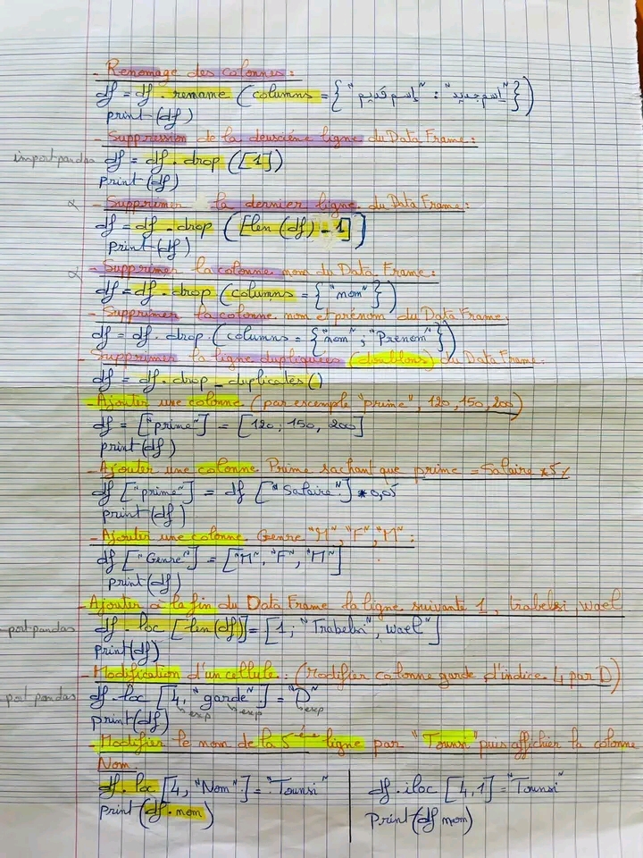 Bac Econmie et Gestion Informatique-Résumés Informatique