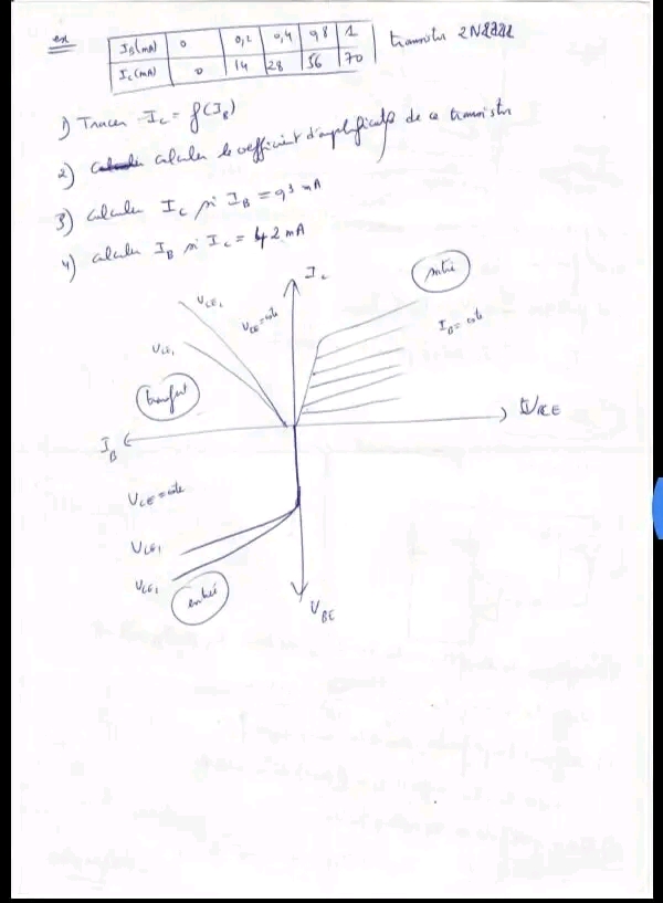 2 ème Technologie de l'informatique Physique Cours sur les diodes et ...