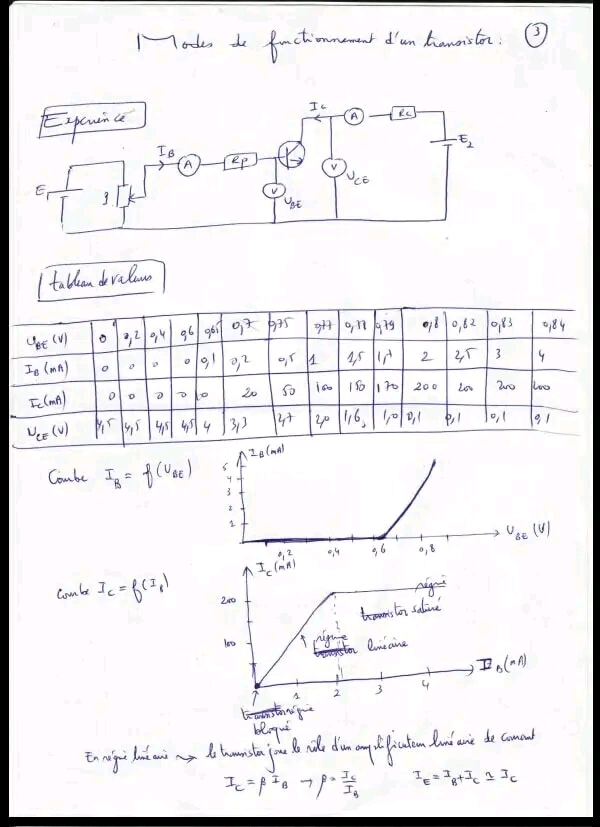 2 ème Technologie de l'informatique Physique Cours sur les diodes et ...