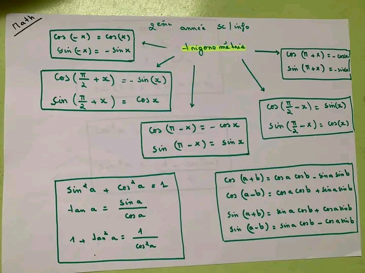 2 ème Sciences Math Exercice corrige Cours : trigonométrie Niveau ...