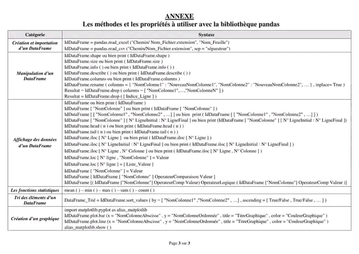 Bac Sc de l'informatique Algorithme et programmation