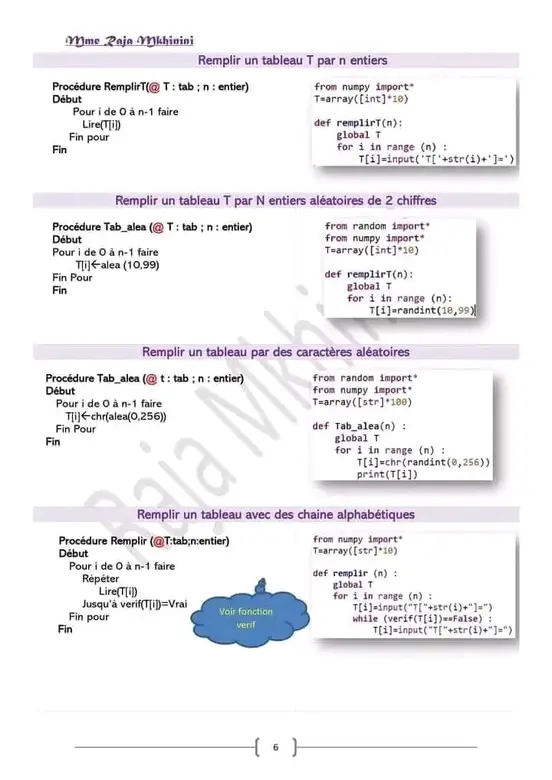 Bac Sc expérimentales Informatique Résumé . Les sous programmes ...