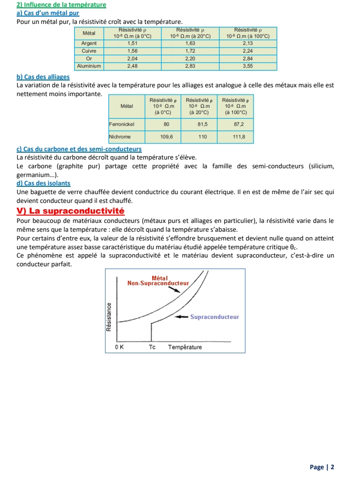 2 ème Sciences Physique-Conductibilité Electrique