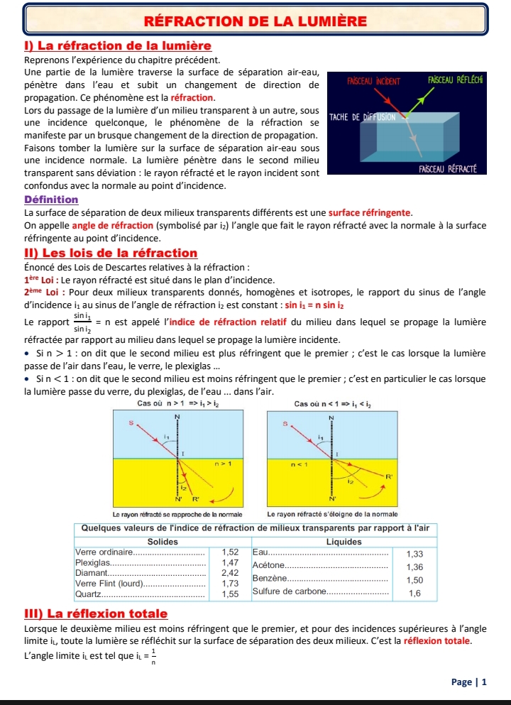 2 ème Sciences Physique series d exercices arithmetique pour eme annee ...