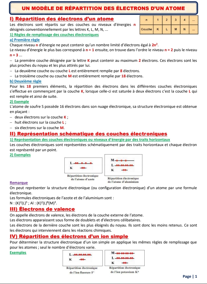 2 ème Sciences Physique Un Modèle de répartition des électrons d'un ...