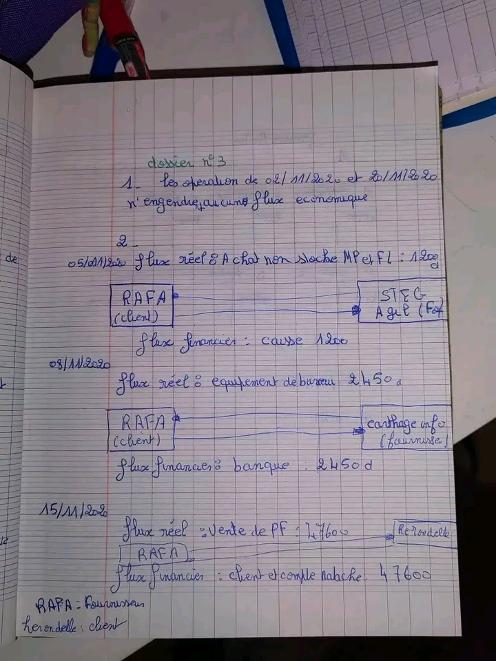 3 ème économie et gestion Gestion Devoir de contrôle gestion 3 ème 3a ...