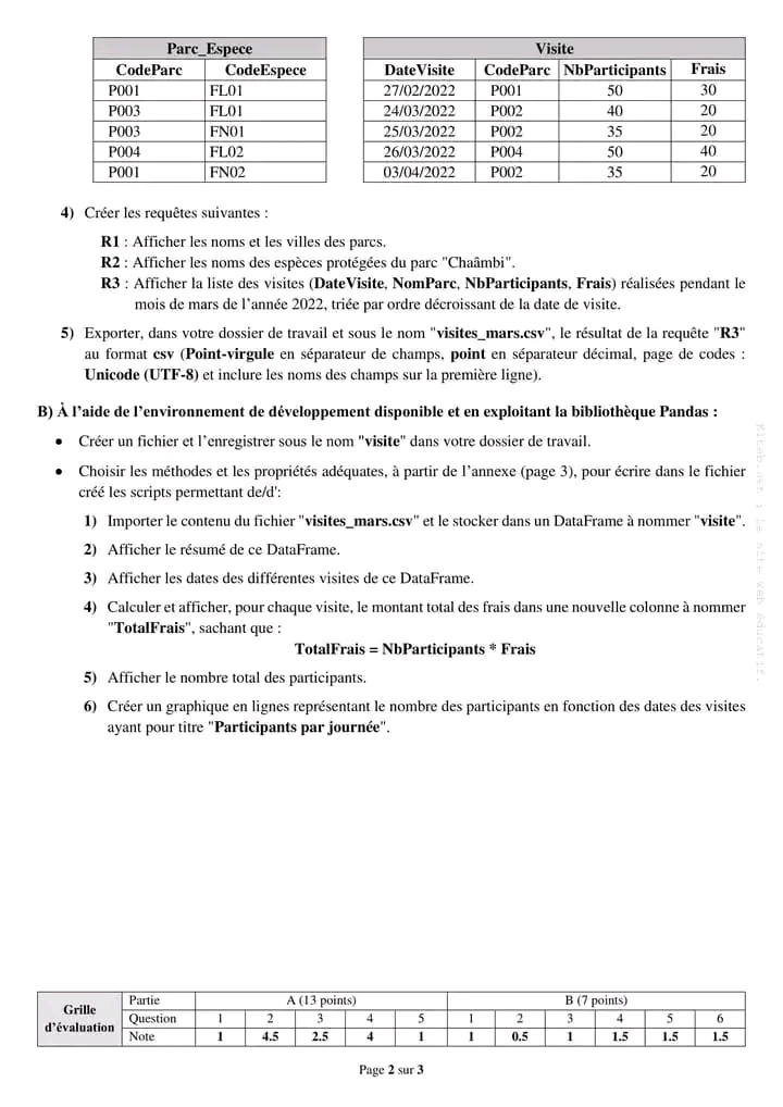 Bac Econmie et Gestion Informatique Examen pratique informatique Bac ...