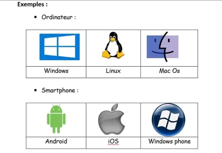 7ème-السابعة أساسي Informatique 7ème année cours informatique "les ...