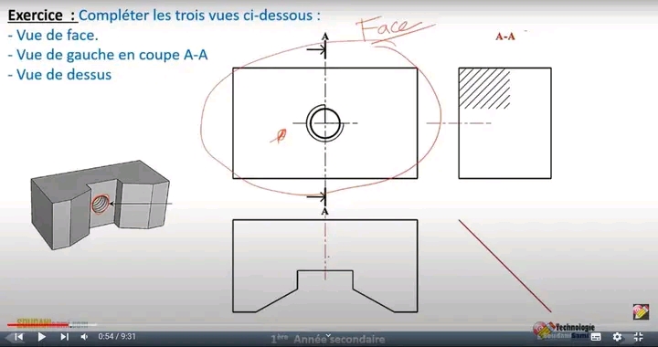1ère année secondaire Technologie-ANALYSE FONCTIONNELLE D'UN SYSTÈME ...