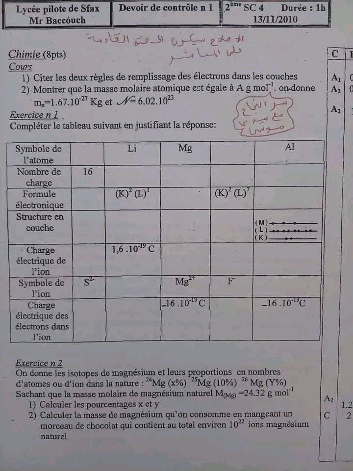 2 ème Sciences Physique-Devoirs de contrôle Physique trimestre 1