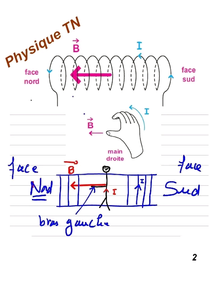 2 ème Sciences Physique-Puissance et energie electrique