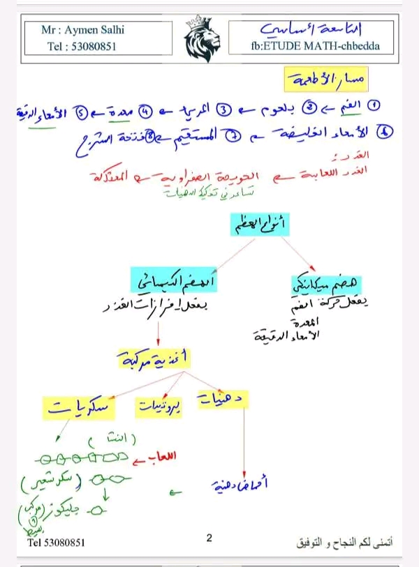 9 ème-التاسعة أساسي علوم الحياة والأرض علوم الارض و الحية درس التغذية