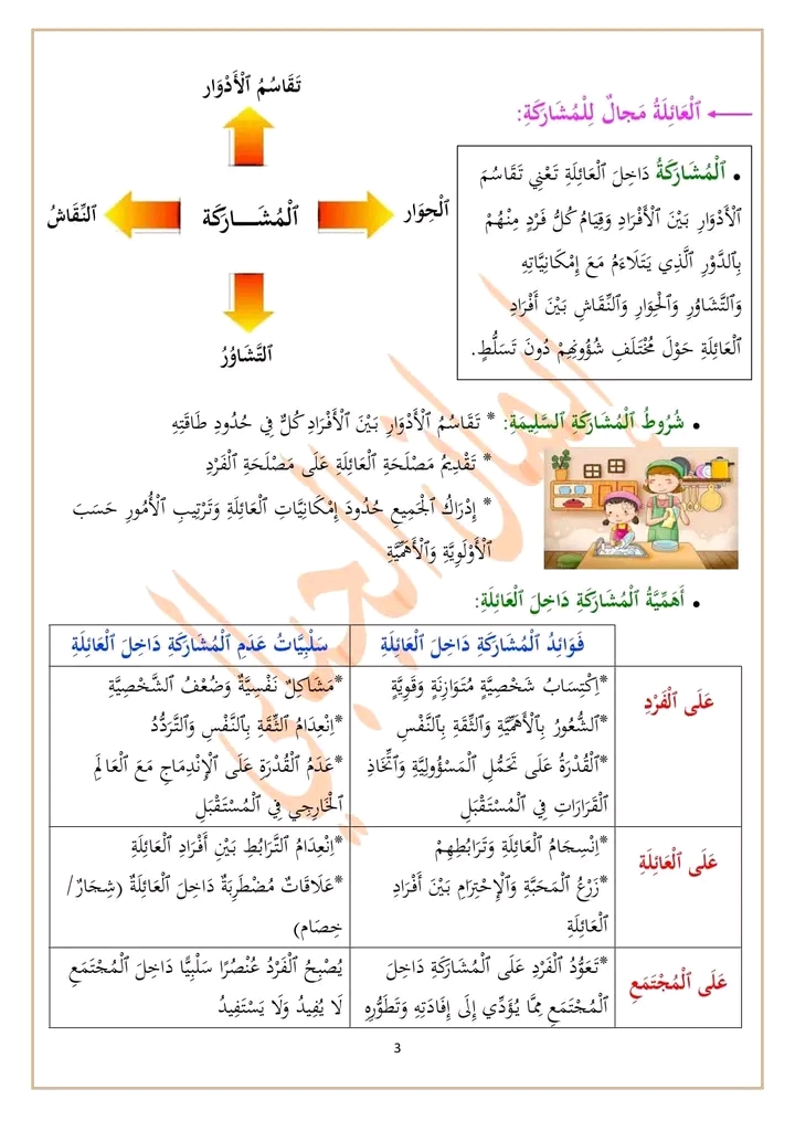 7ème-السابعة أساسي ت.مدنية تلخيـص #تـربية\_مدنيّة سنة #سابعة 7⃣ بالتّوفيــــق 🌹