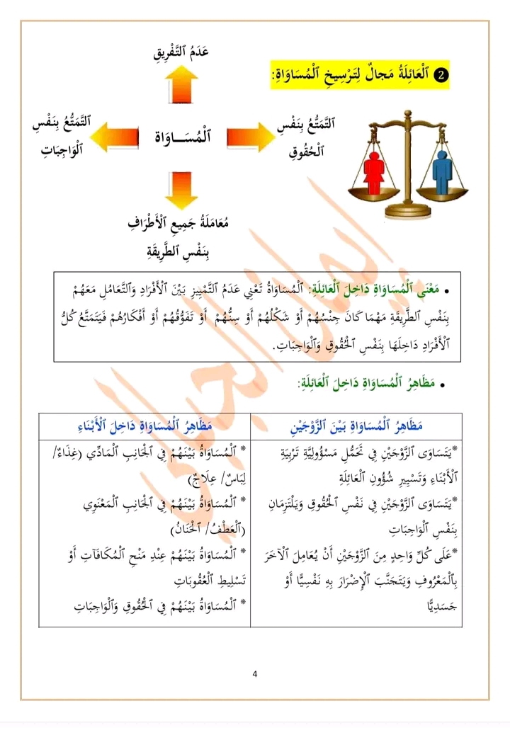 7ème-السابعة أساسي ت.مدنية تلخيـص #تـربية\_مدنيّة سنة #سابعة 7⃣ بالتّوفيــــق 🌹