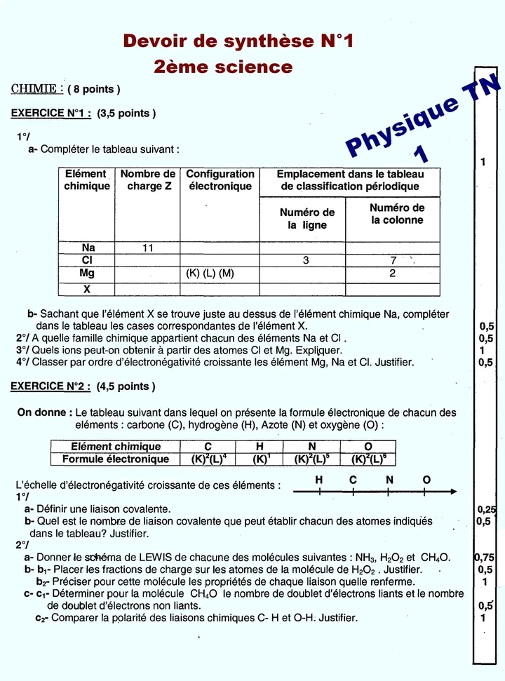 2 ème Sciences Physique-Devoirs de synthèse Physique trimestre 1