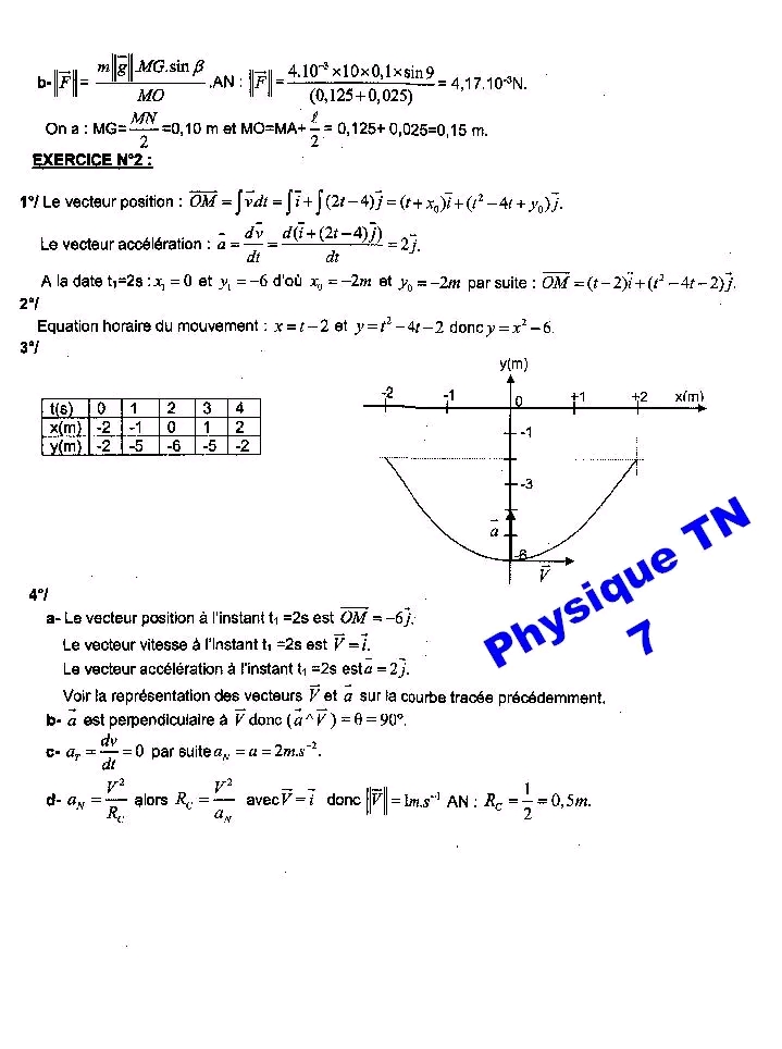 3 ème Sc Techniques Physique 3ème Tech