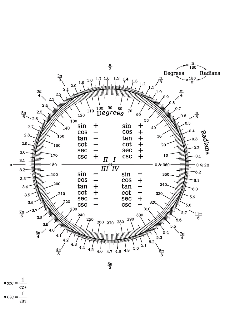 3 ème Sc expérimentales Math