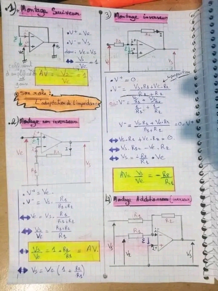 Bac Technique Technologie Bac technique : Resumé Amplificateur ...