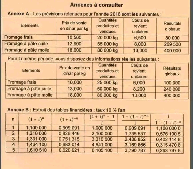 Bac Econmie et Gestion Gestion Epreuve:Gestion +correction session 2017