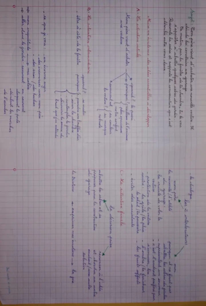 قسم السنة السادسة ابتدائي Français Période de révision