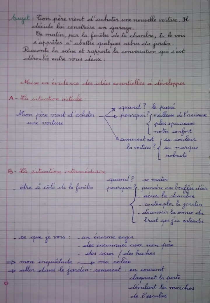 قسم السنة السادسة ابتدائي Français Période de révision
