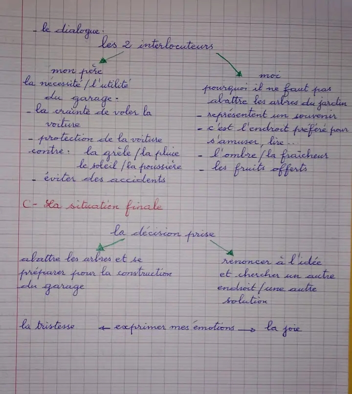قسم السنة السادسة ابتدائي Français Période de révision