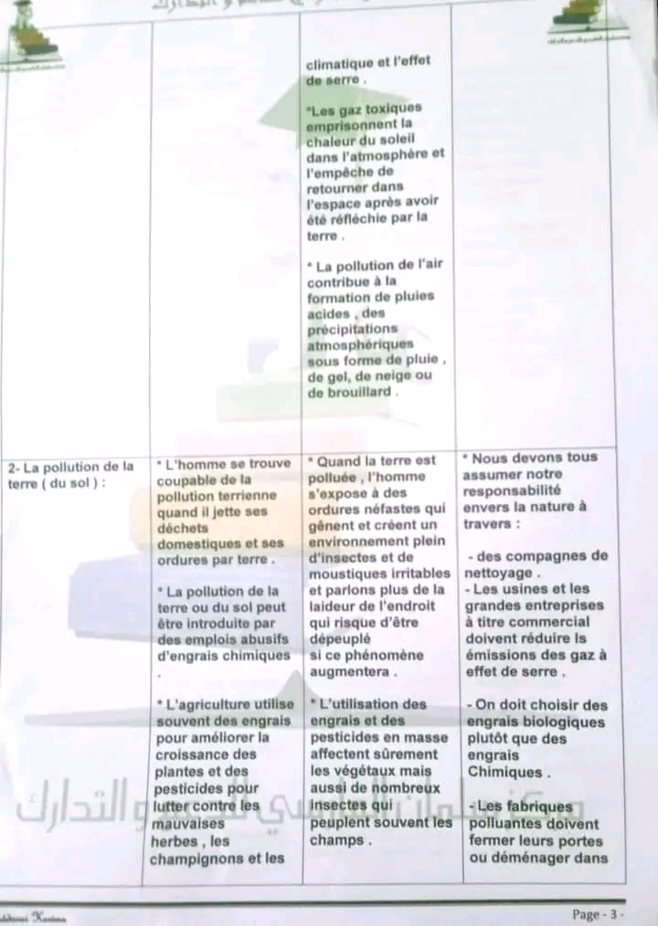 1ère année secondaire Français-Prodution écrite