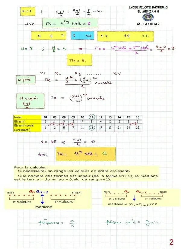1ère année secondaire Math-Leçons Math