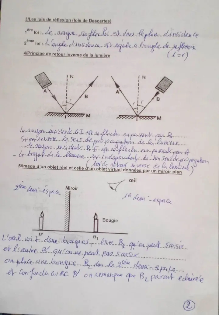 2 ème Sciences Physique-Réflexion de la lumière