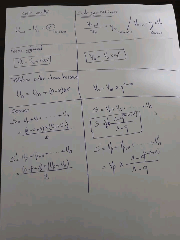 2 ème Sciences Math-SUITES GÉOMÉTRIQUES