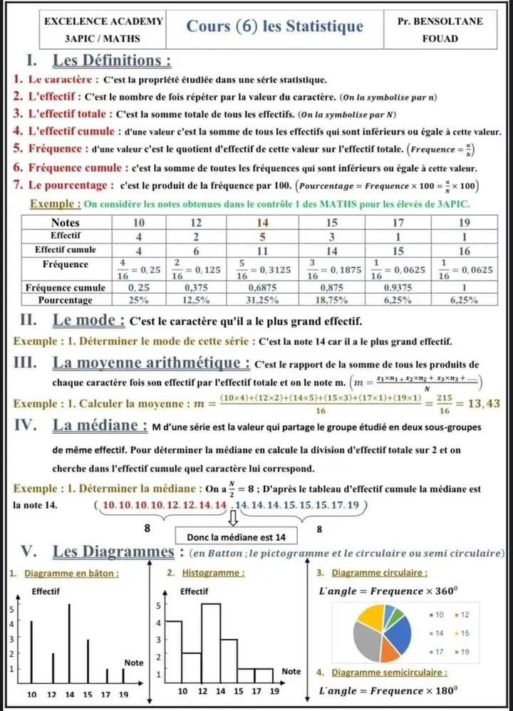 9 ème-التاسعة أساسي Math 1er année + 9 ème année درس الإحصاء Statistiques