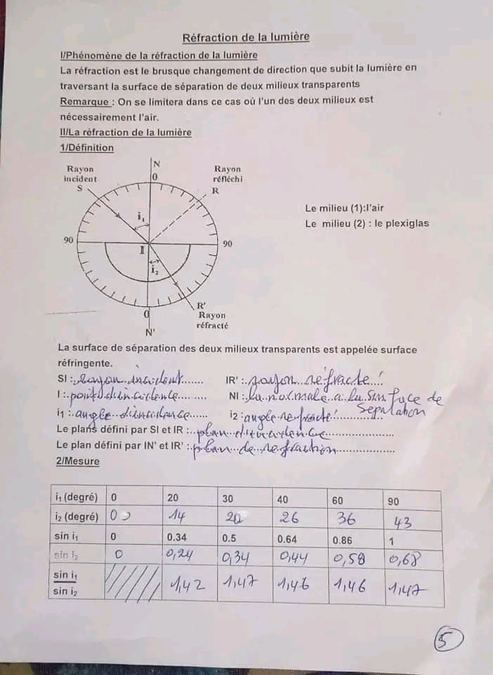 2 ème Sciences Physique-Réflexion de la lumière