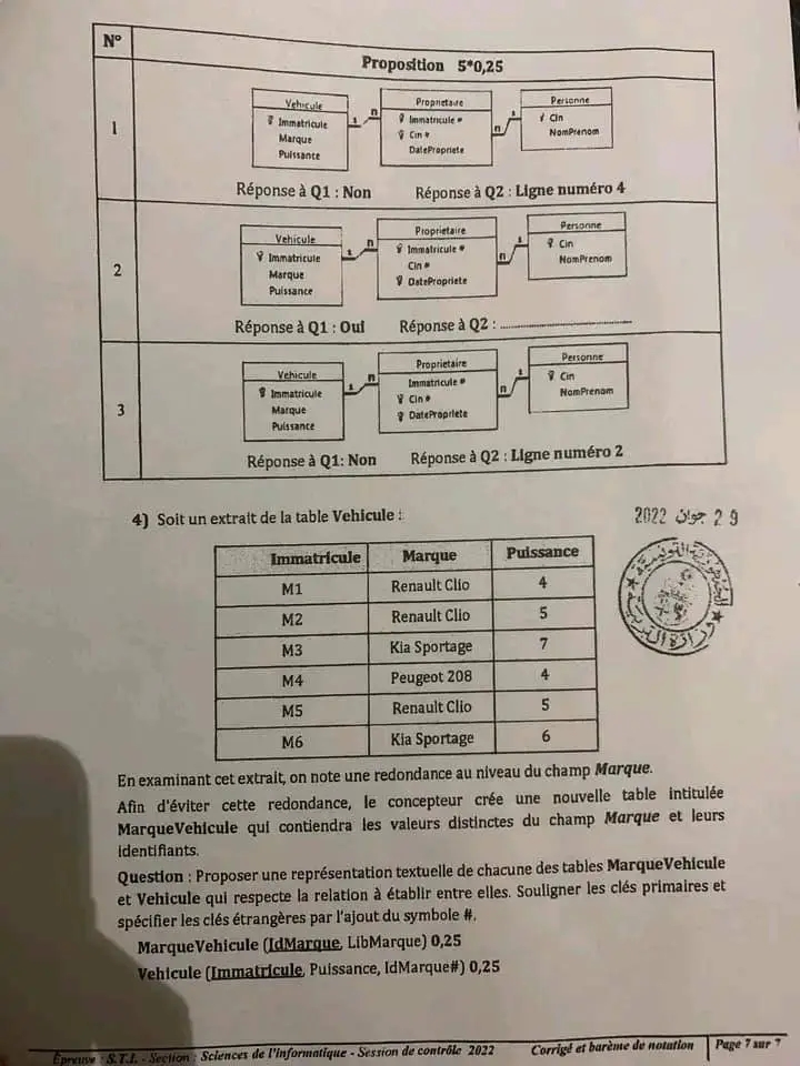Bac Sc de l'informatique Correction épreuve 2022 controle en STI avec ...