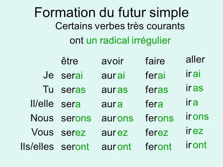 قسم السنة السادسة ابتدائي Français Rappel:verbes usuels qui ont un ...