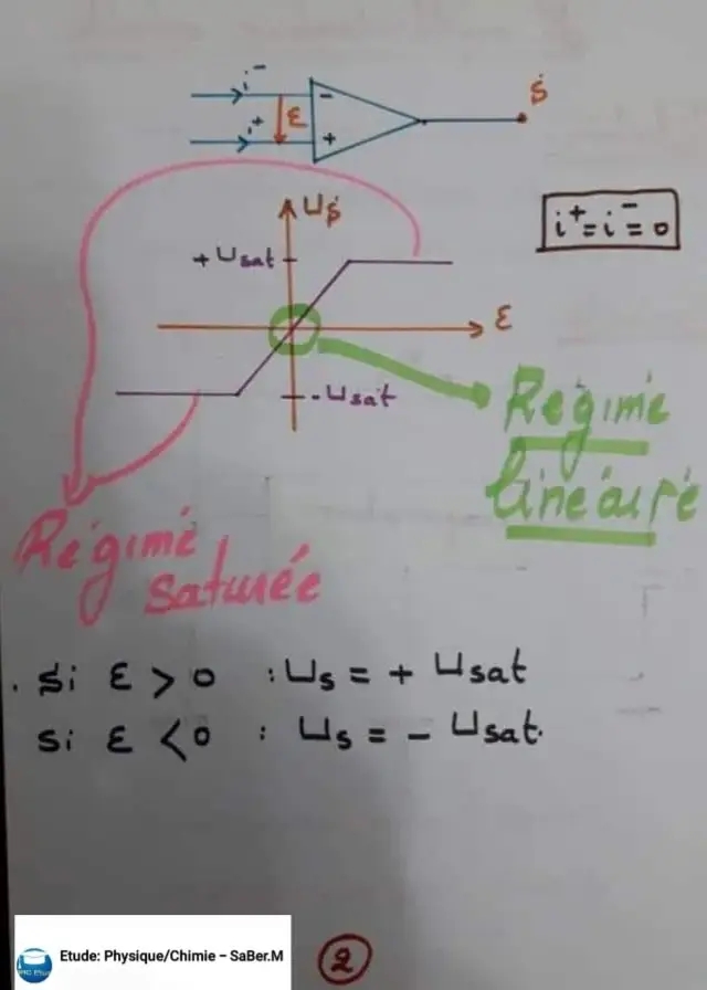 Bac Sc de l'informatique Algorithme et programmation