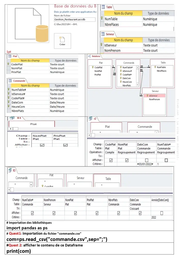 Bac Econmie et Gestion Informatique-Examens Baccalaureat