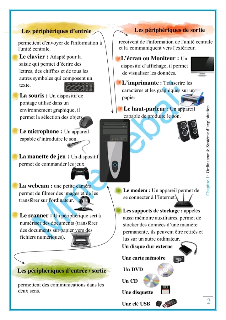 7ème-السابعة أساسي Informatique Révision informatique pour 7️⃣ème année ...