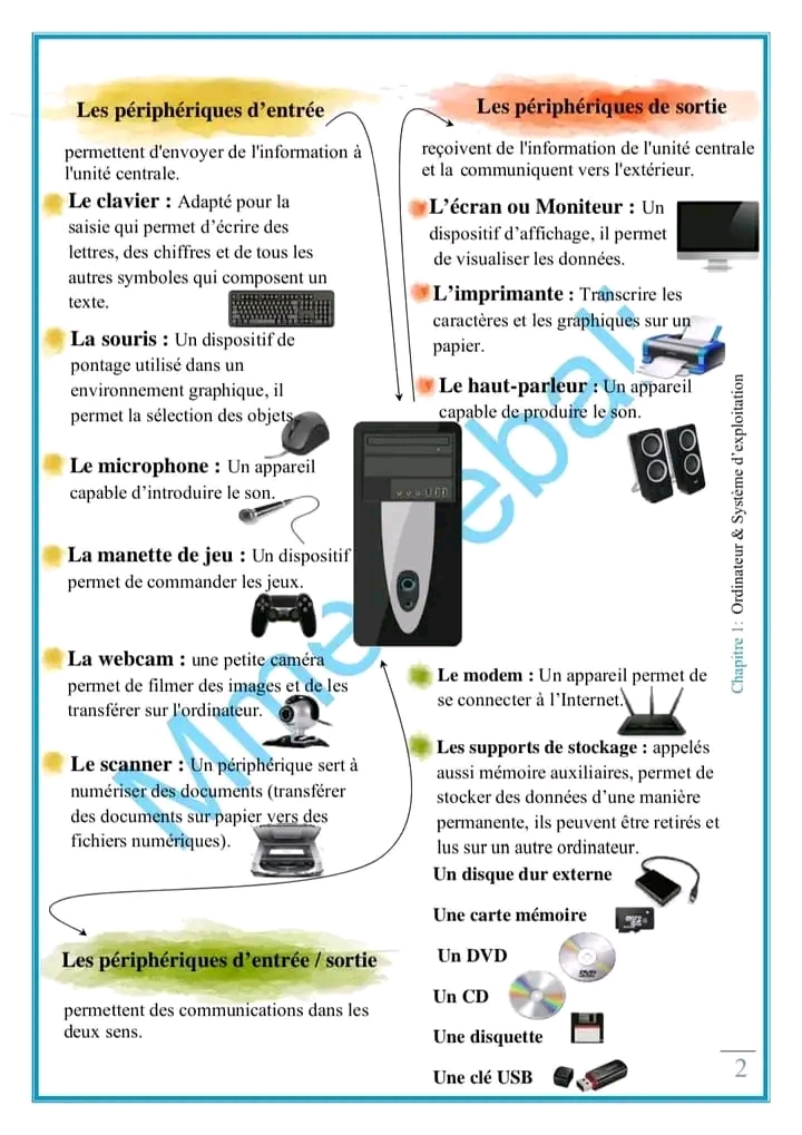 7ème-السابعة أساسي Informatique Révision informatique pour 7️⃣ème année 🌹 (Chapitre 1 ...
