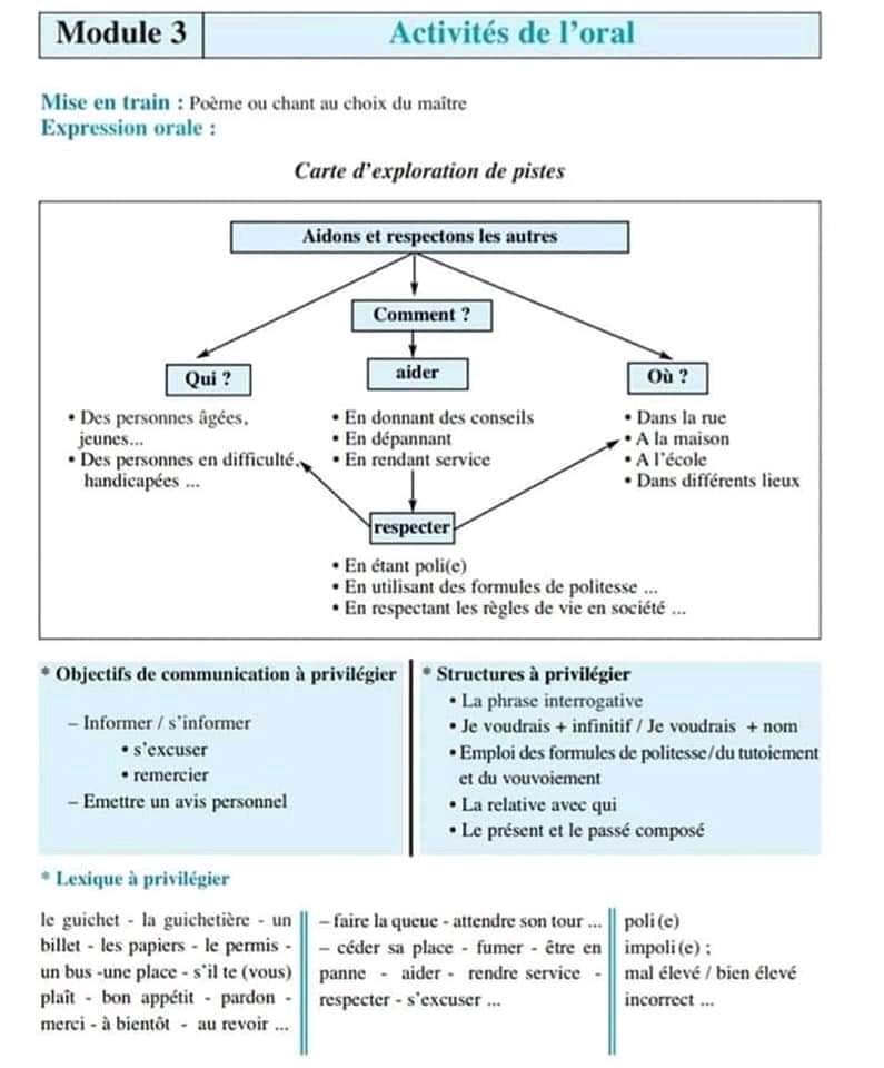 السنة الخامسة ابتدائي Français 5 eme annee module 3 vue d ensemble sur ...