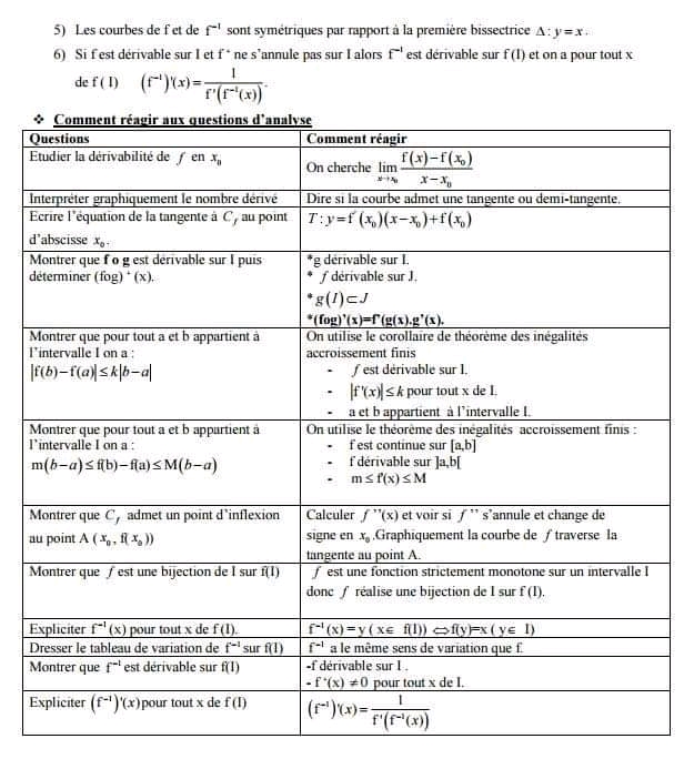 Bac Econmie et Gestion Math Resume Math