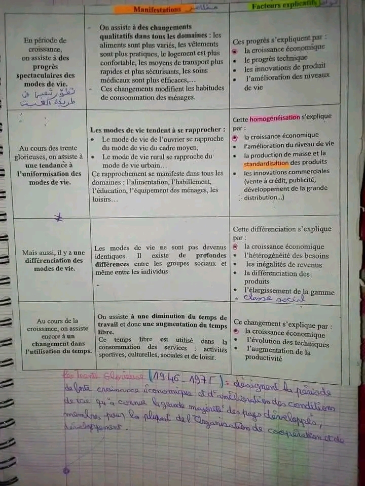 Bac Econmie et Gestion Gestion Résumé bac éco : Économie Gestion Math ...
