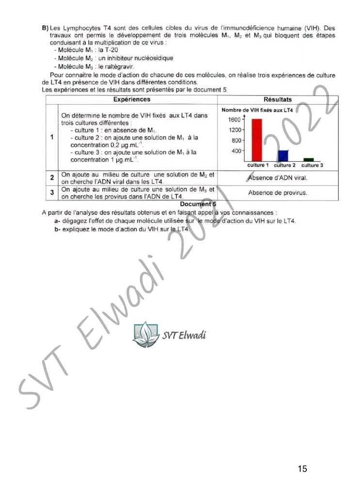 Bac Sc expérimentales Sciences SVT Sujets du bac corrigés : Immunité. NB: le dysfonctionnement ...