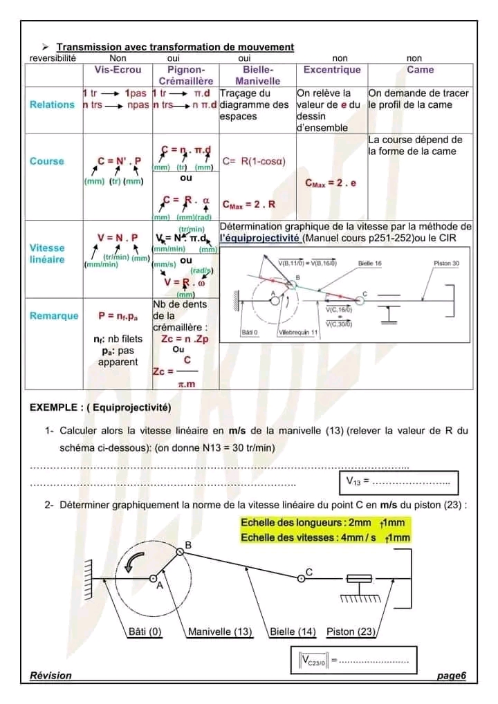 Bac Technique Technologie Résumé mécanique toute l 'annee