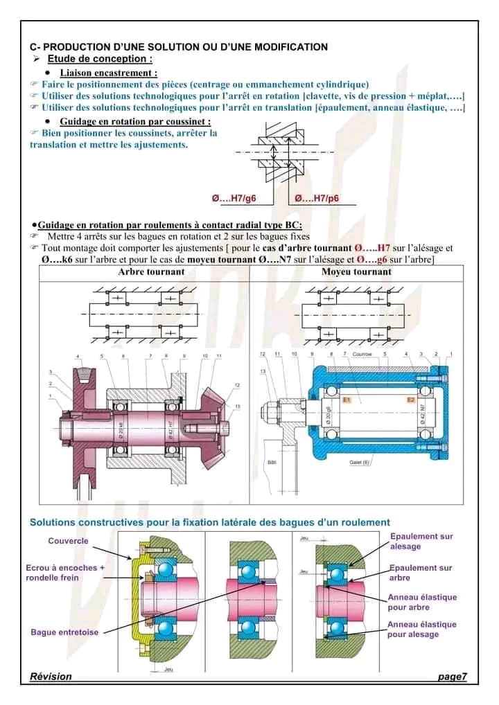 Bac Technique Technologie Résumé mécanique toute l 'annee