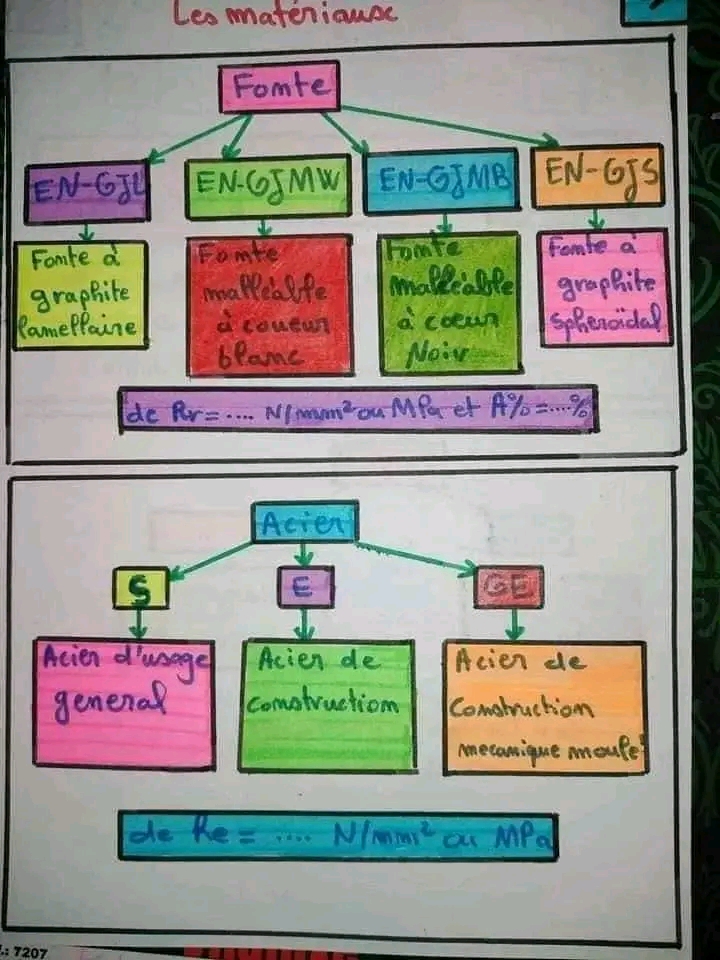 Bac Technique mecanique Bac technique Génie mécanique Résumé