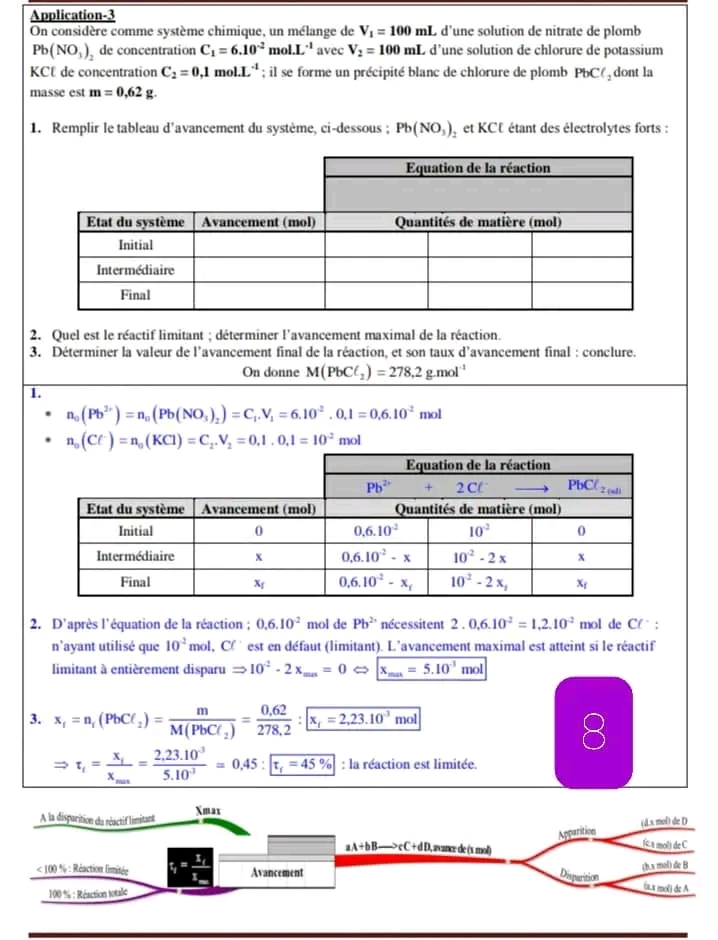 Bac math Physique 💥💥💥Bac🔥ours chimie 🔺️Tableau d'avancement d'une ...