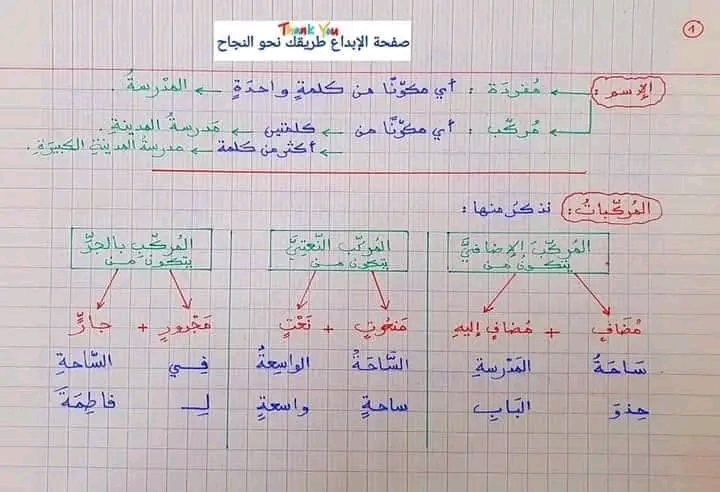 سنة سادسة إبتدائي عربية ملخص لغة عربية سنة سادسة (هدية من عصام بن عطية ).🌷🌷