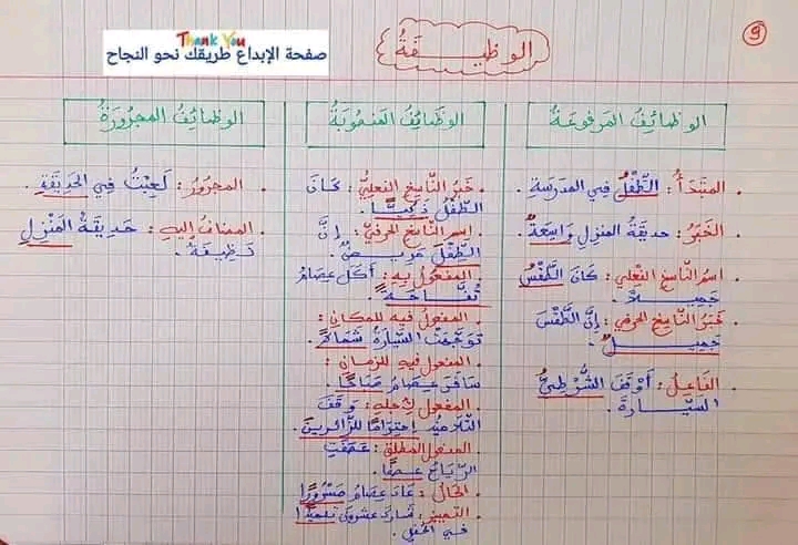 سنة سادسة إبتدائي عربية ملخص لغة عربية سنة سادسة (هدية من عصام بن عطية ).🌷🌷